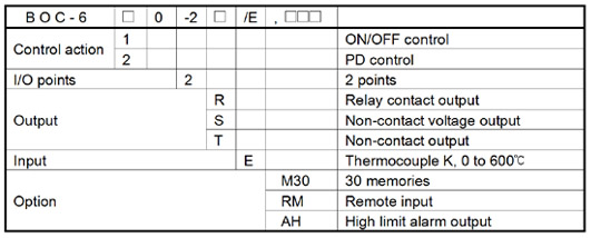 2ch Oven Controller BOC-600 | Shinko Technos for temperature and ...